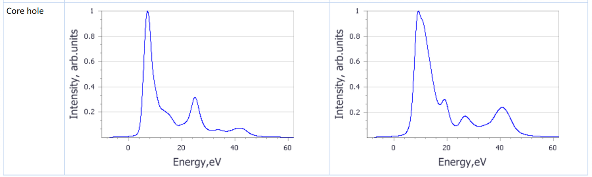 Materials Studio官方教程（Help-Tutorials）- 依据第一性原理预测BN的core level光谱 - 哔哩哔哩