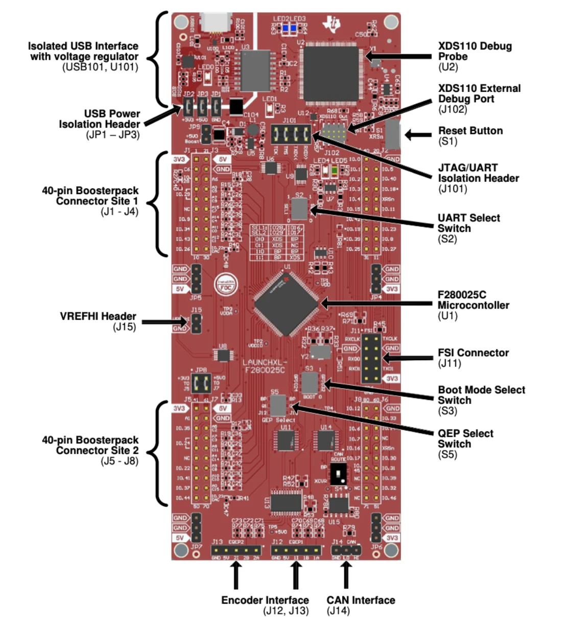 TI LAUNCHXL-F280025C LaunchPad开发套件 - 哔哩哔哩