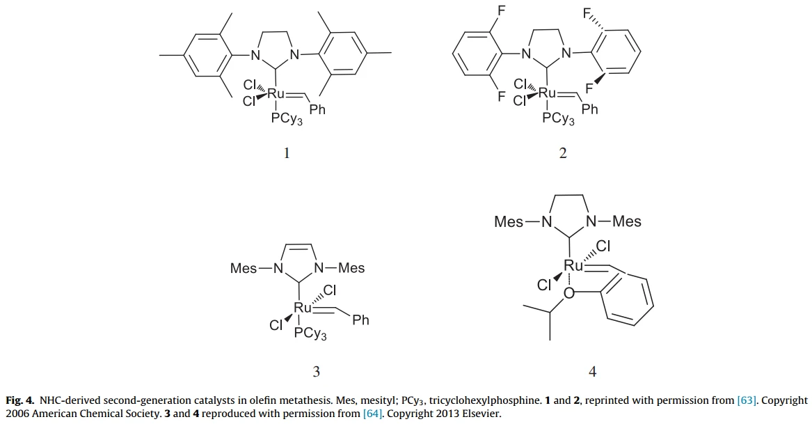 一篇综述中有关NHC的介绍 - 哔哩哔哩