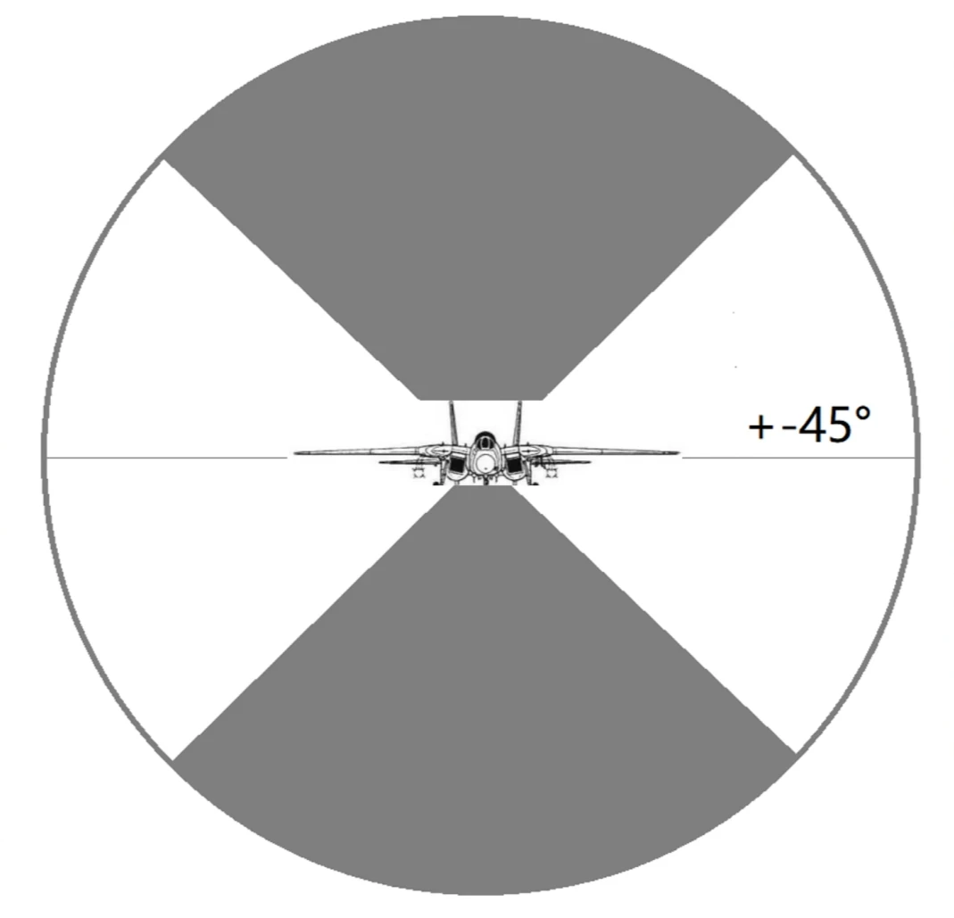 【War Thunder】雷达告警接收机（RWR） - 哔哩哔哩