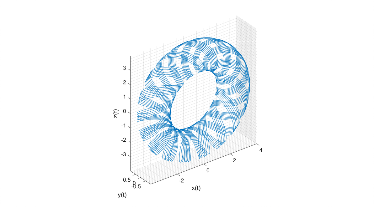 Matlab 图像导出方式比较 - 哔哩哔哩