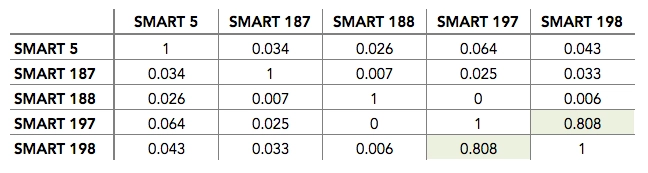 SMART 状态 告诉我们的有关硬盘的信息 - 哔哩哔哩