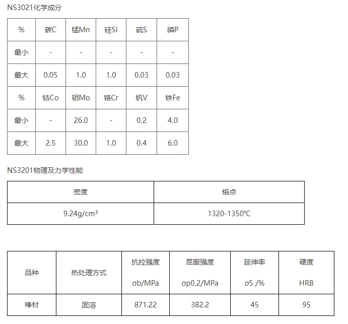 NS3201/NS321材料应用领域 - 哔哩哔哩