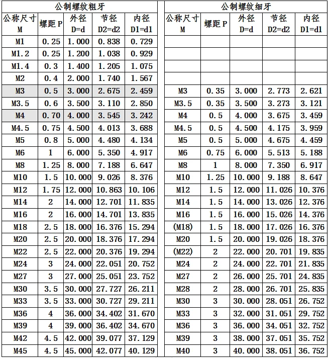 标准公制螺纹基本牙型和公式，你知道多少？我全部整理好打包赠送 - 哔哩哔哩