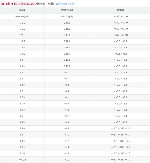 pytorch环境搭建(离线方式) - 哔哩哔哩