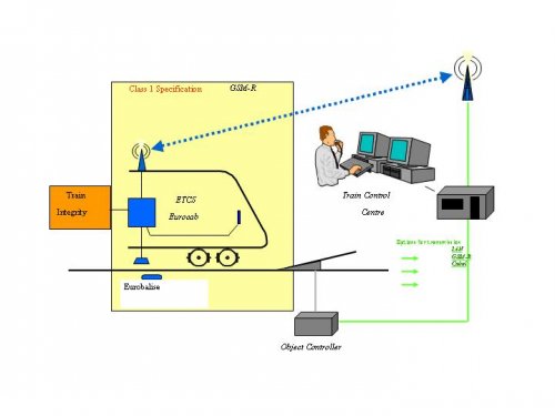 【联队长说高铁14】ERTMS（欧洲铁路交通管理系统）综述（上） - 哔哩哔哩