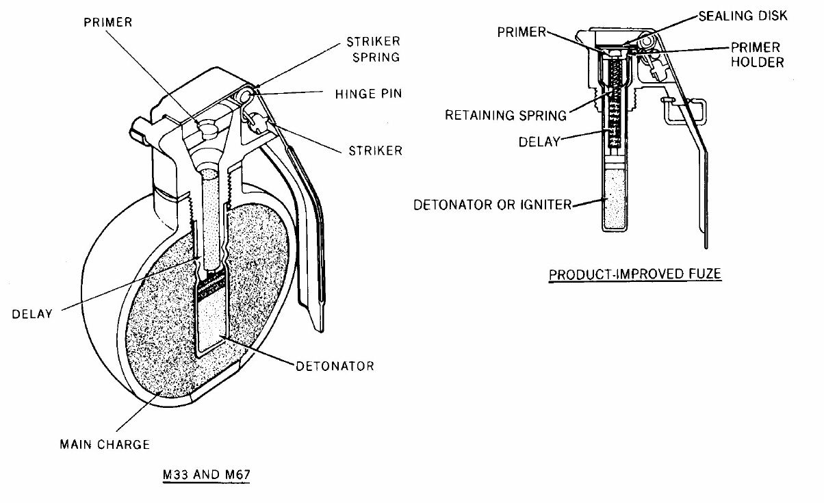 塔科夫中有趣的投掷武器之M67手榴弹 - 哔哩哔哩