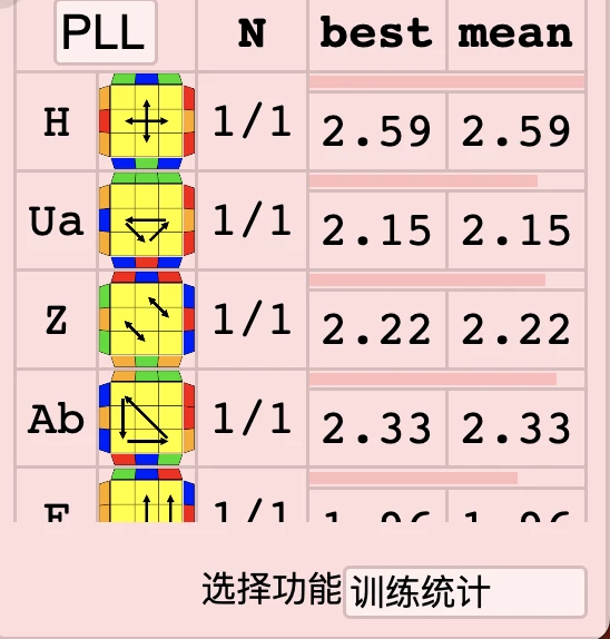 使用csTimer分case训练PLL - 哔哩哔哩
