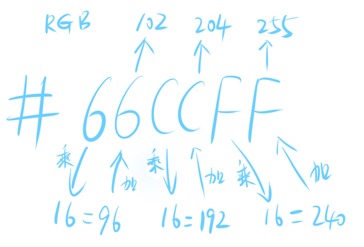 ＃66CCFF是什么意思，它怎么与RGB换算？ - 哔哩哔哩