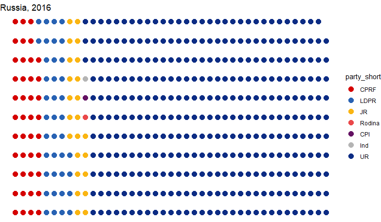 R可视化——议会图（parliament diagrams）的绘制 - 哔哩哔哩