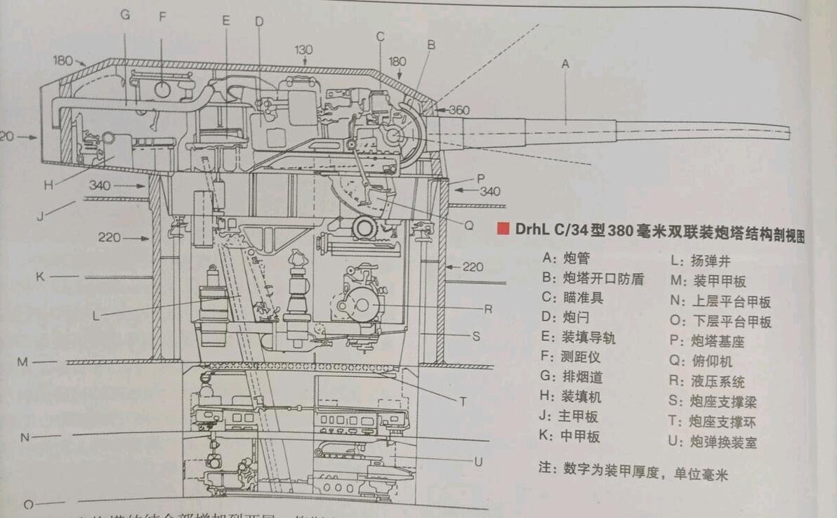 38Cm SK C/34火炮浅议 - 哔哩哔哩