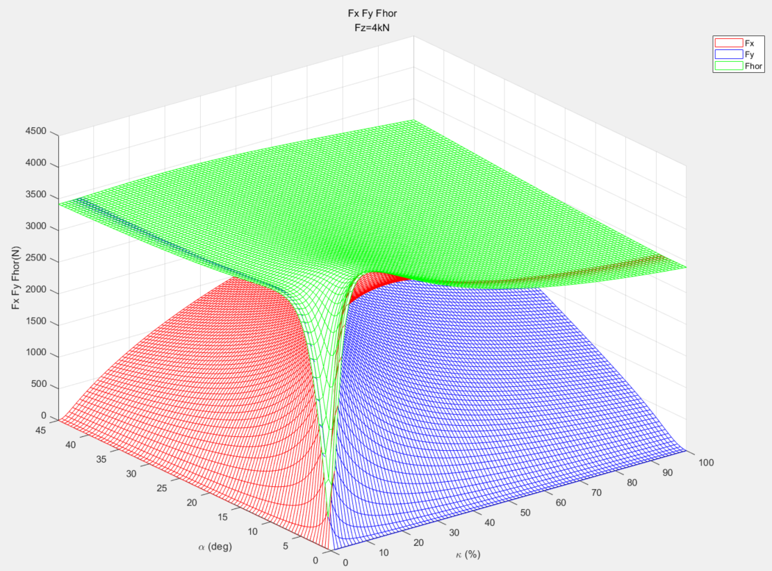 Pacejka魔术公式——（5）个人见解 - 哔哩哔哩