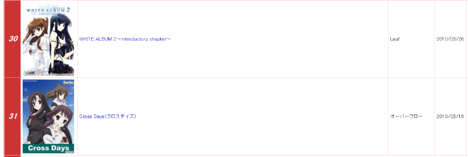 School days系列作品及前作在getchu平台上的销量排名 - 哔哩哔哩