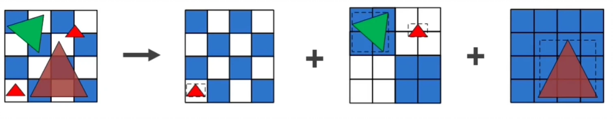 【技术美术百人计划】移动端GPU的 TB(D)R 架构基础 - 哔哩哔哩
