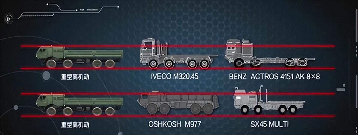 国产HMV3三代重卡集结？装甲驾驶舱让人放心，底盘较低适合空运 - 哔哩哔哩