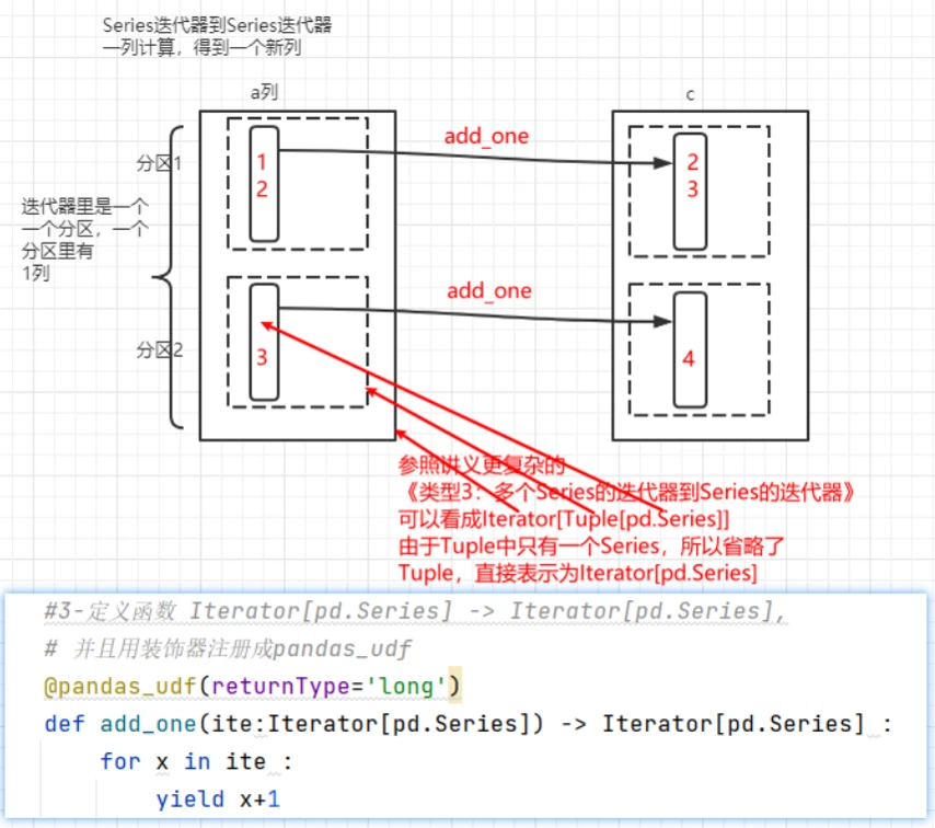 Spark SQL Pandas udf 4 