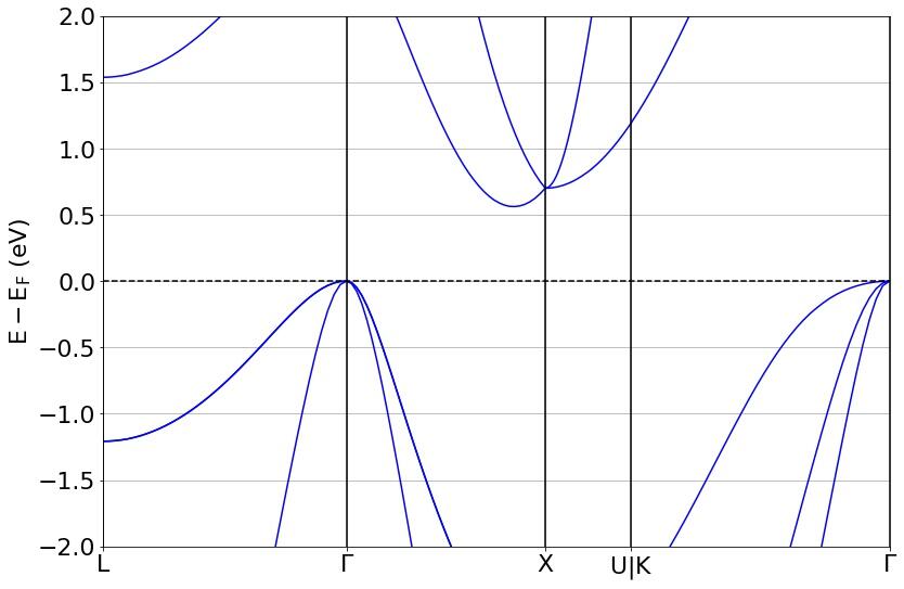 VASP新功能：KPOINTS_OPT，一枪法算能带 - 哔哩哔哩