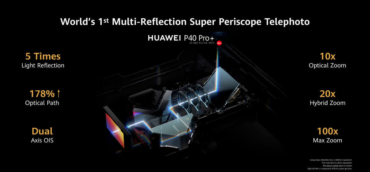 Ryyb阵列和偏色有直接关系吗?华为为啥在p40上还坚持用它?[详解] - 哔哩哔哩