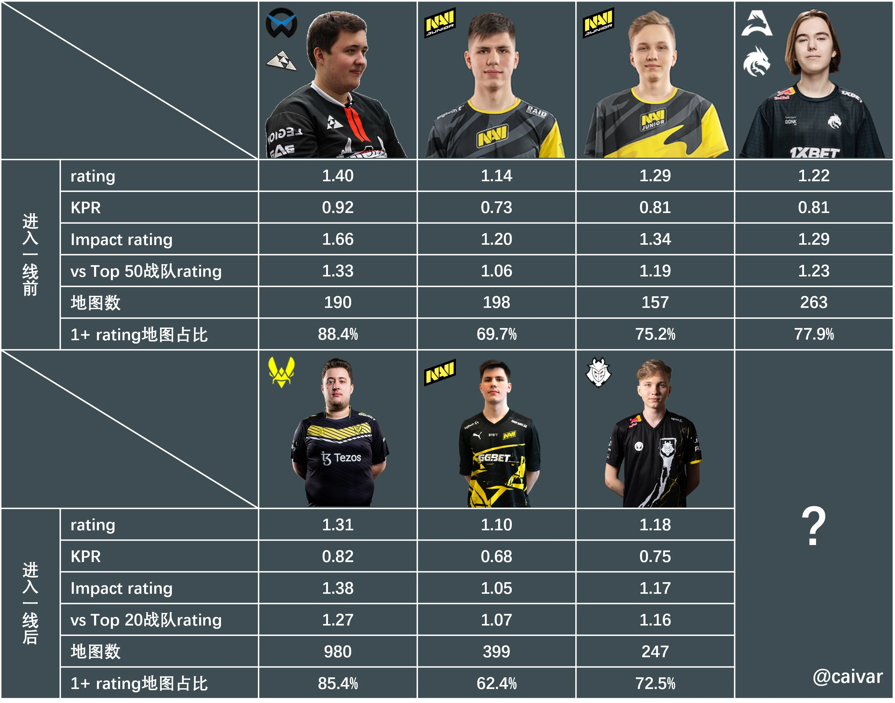 【CS】超级新秀donk - 哔哩哔哩