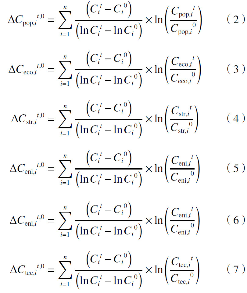 LMDI分解模型（对数平均迪氏指数法） - 哔哩哔哩