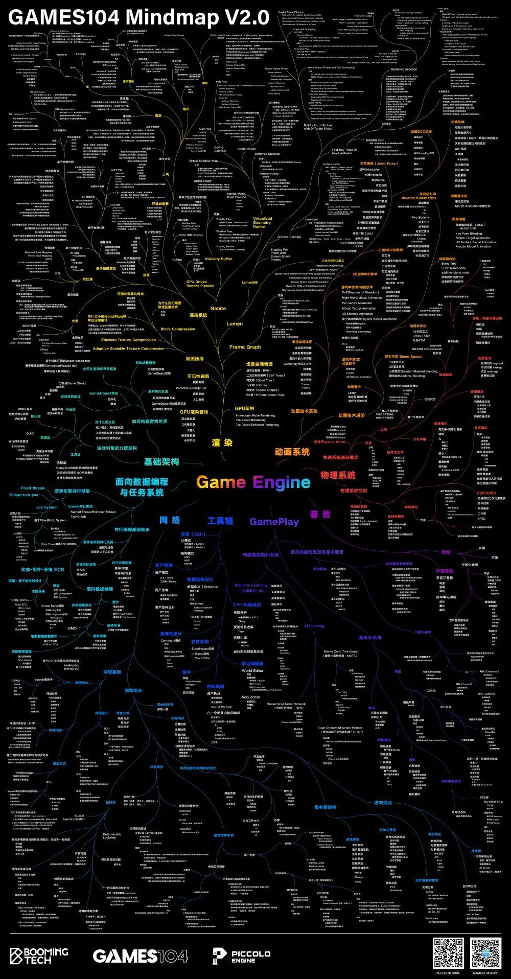 全网最全游戏引擎思维导图下载 - 哔哩哔哩