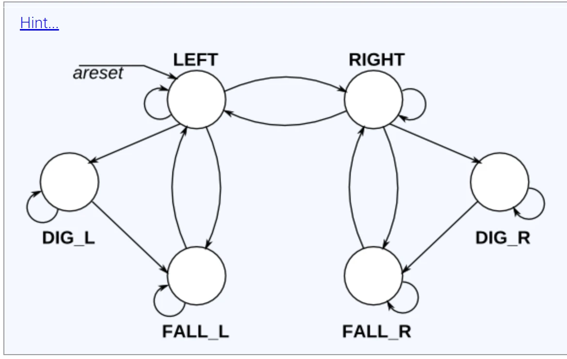 Hdlbits Verilog学习笔记:finite State Machines(状态机)Ⅰ 哔哩哔哩 9788