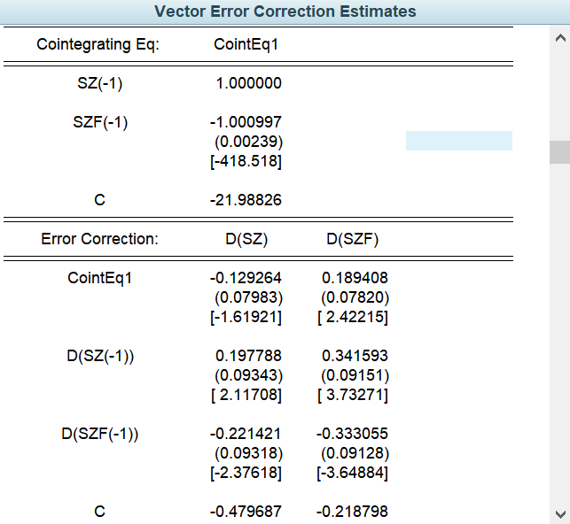 EViews学学学（协整思想、VEC模型） - 哔哩哔哩