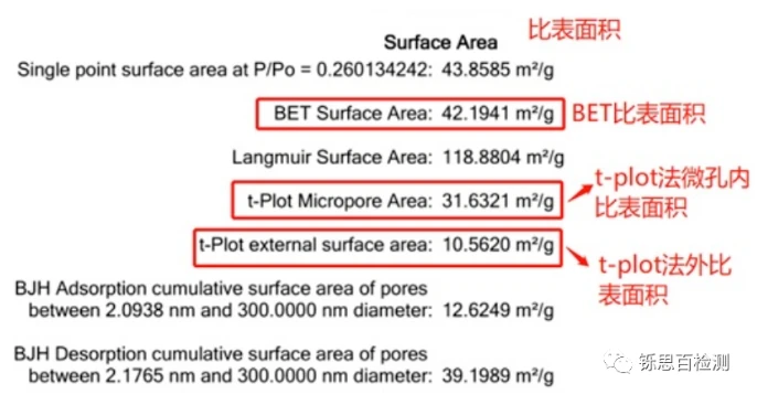 BET报告怎么看 - 哔哩哔哩