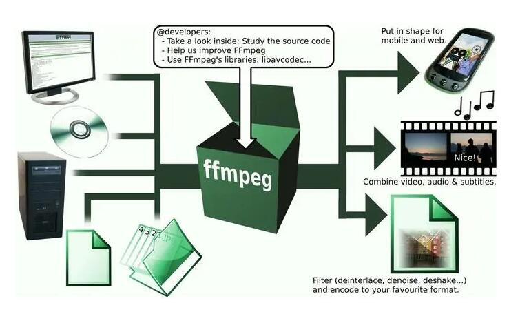 ffmpeg.dll丢失怎么办？分享3种简单的修复方法 - 哔哩哔哩