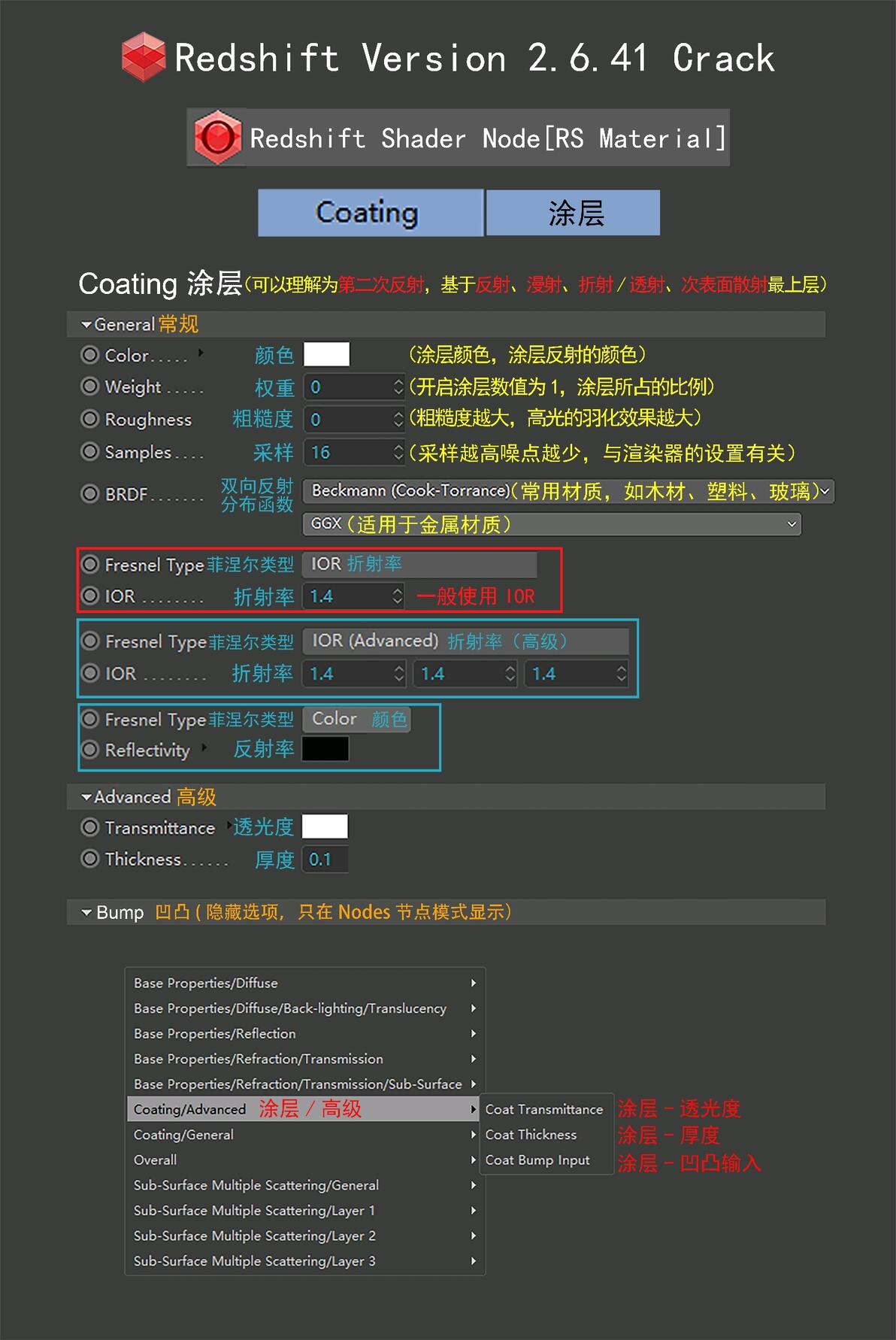 C4D Redshift 标准材质节点的详细中英文图文讲解（以2.6.41版本为主） - 哔哩哔哩