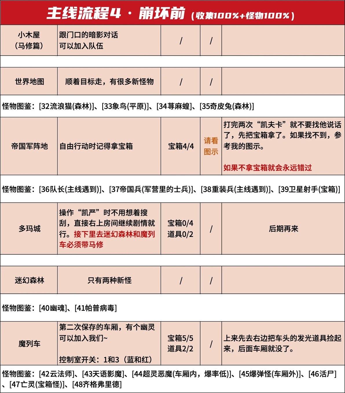 【攻略】最终幻想6代像素版白金攻略 - 哔哩哔哩