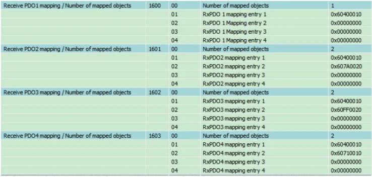 canopen部分 5 pdo指令 - 哔哩哔哩