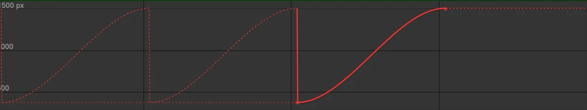 AE表达式入门——loopIn/loopOut - 哔哩哔哩