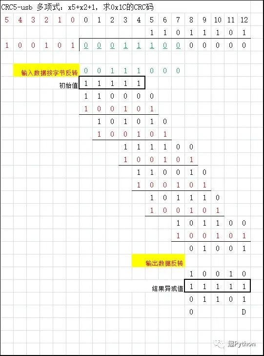 史上解释CRC最清楚的文章 - 哔哩哔哩