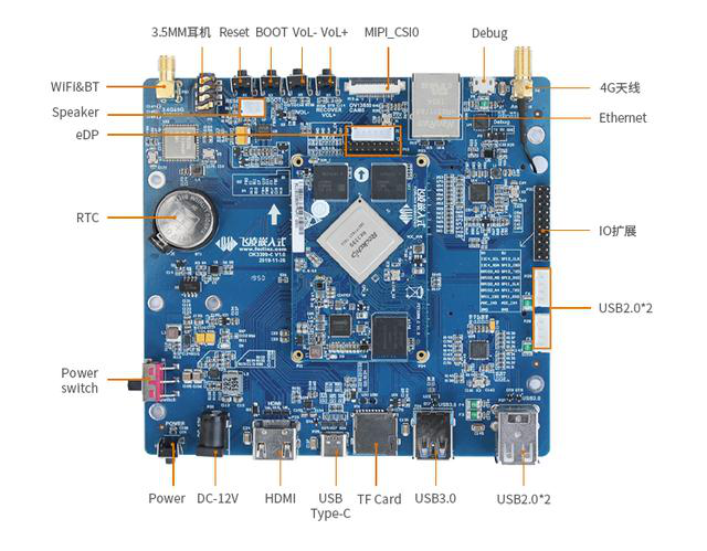 RK3399-RK3399性能|算力|功耗|资料|价格 - 哔哩哔哩