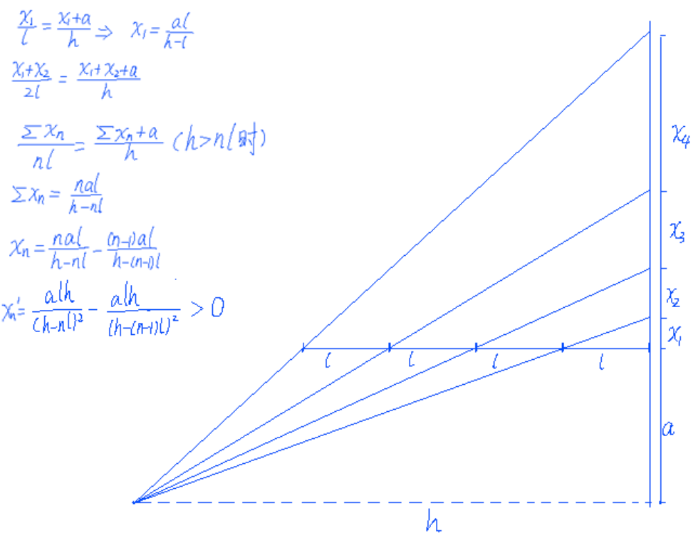 初探FOV - 哔哩哔哩