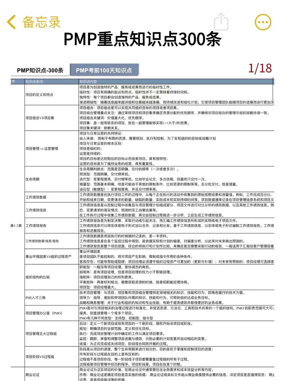 2025年PMP/NPDP备考干货领取传送门 - 哔哩哔哩