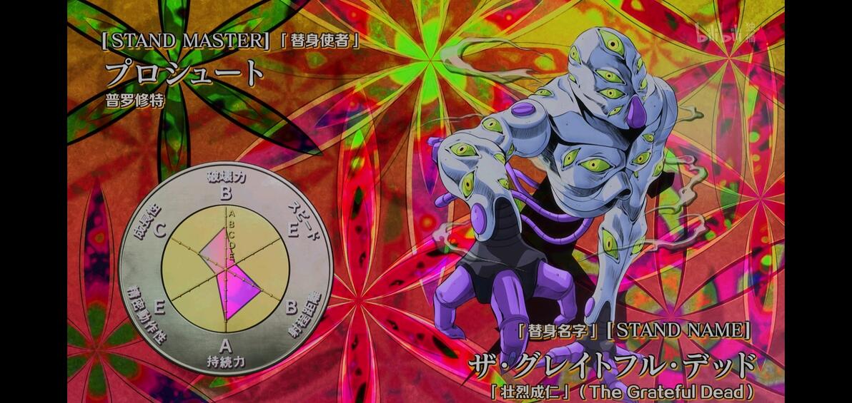 【JOJO5】黄金之风GOLDEN WIND全替身图鉴（最全） - 哔哩哔哩