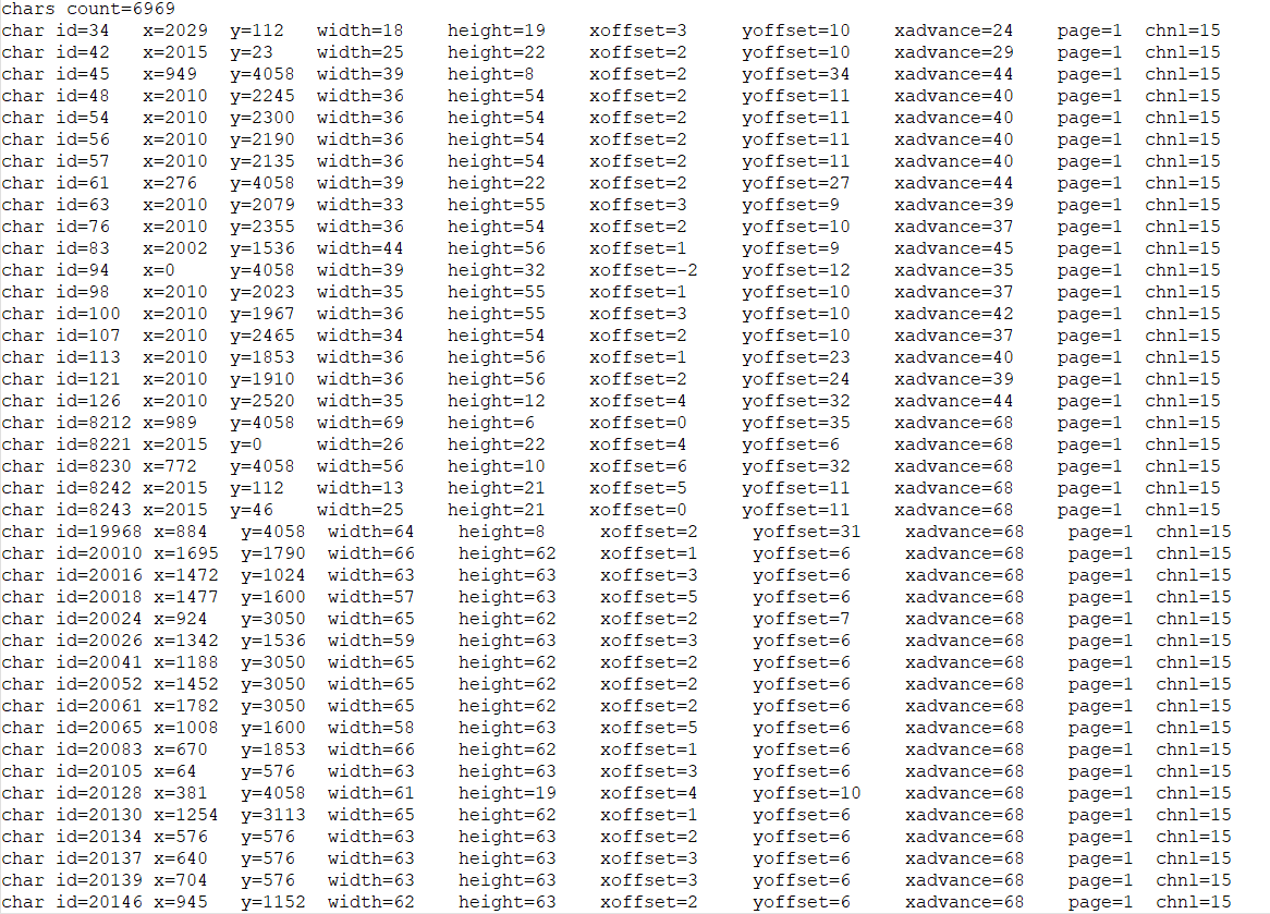 如何制作一份HOI4字体 - 哔哩哔哩