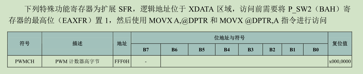 【STC8单片机】9-I/O口 - 哔哩哔哩