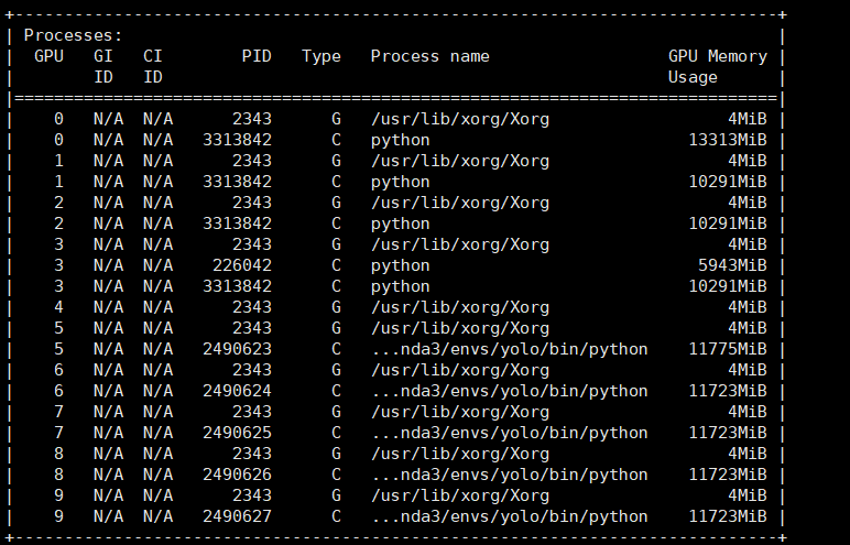 Linux下查看所有GPU上的使用者和GPU占用情况 - 哔哩哔哩