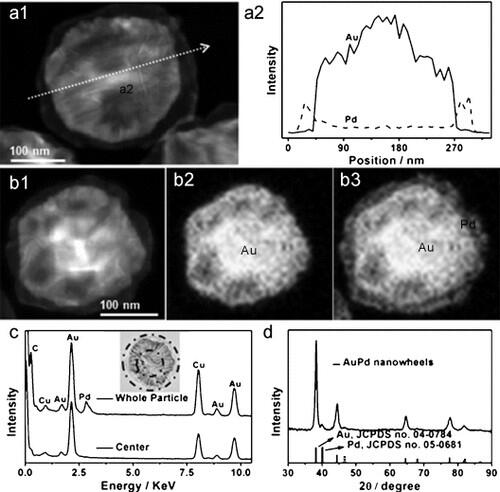 精品干货：SCI论文中如何描述EDX Mapping的实验结果？ - 哔哩哔哩