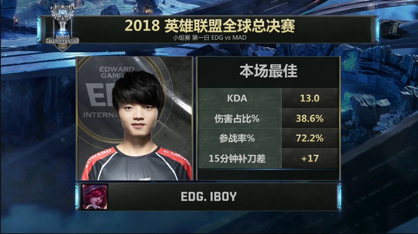 iboy拿命狂c，浅谈EDG今后的路 - 哔哩哔哩