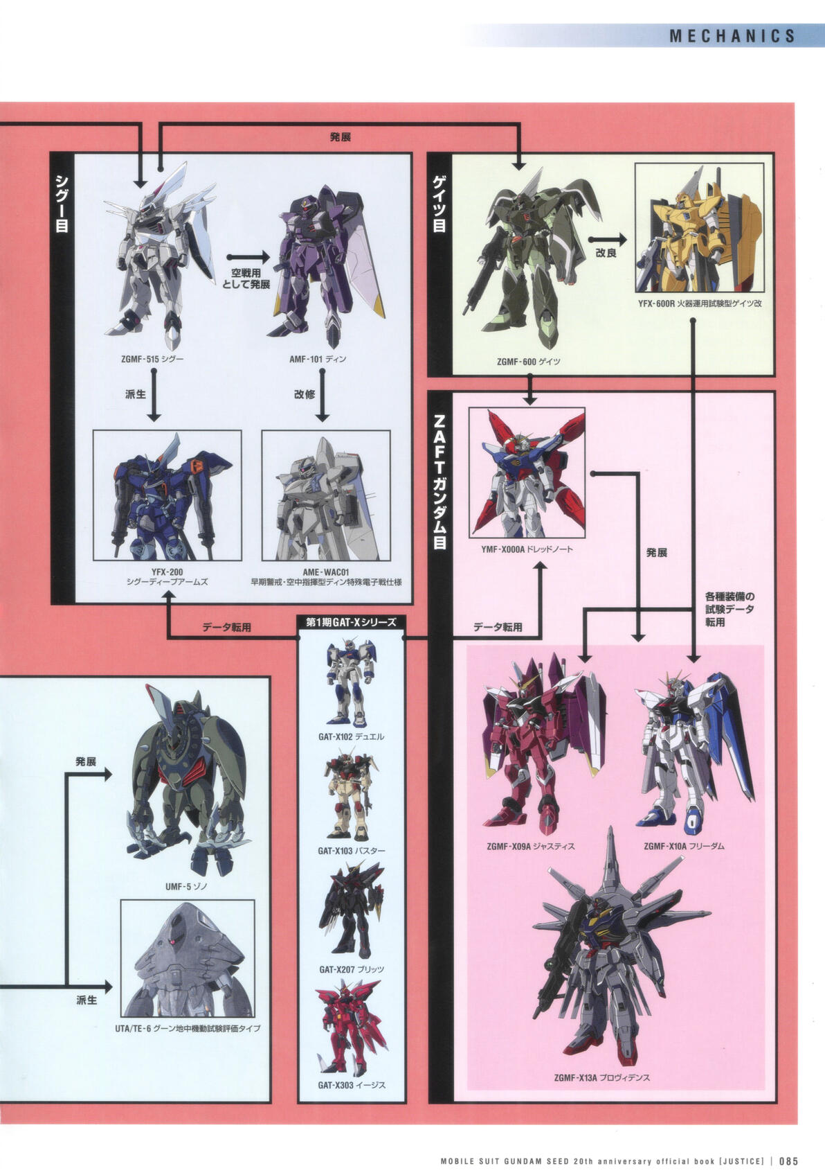 【一曰Acg】机动战士高达SEED 20周年官方设定集 自由&正义 机体人物篇 日文原版 - 哔哩哔哩