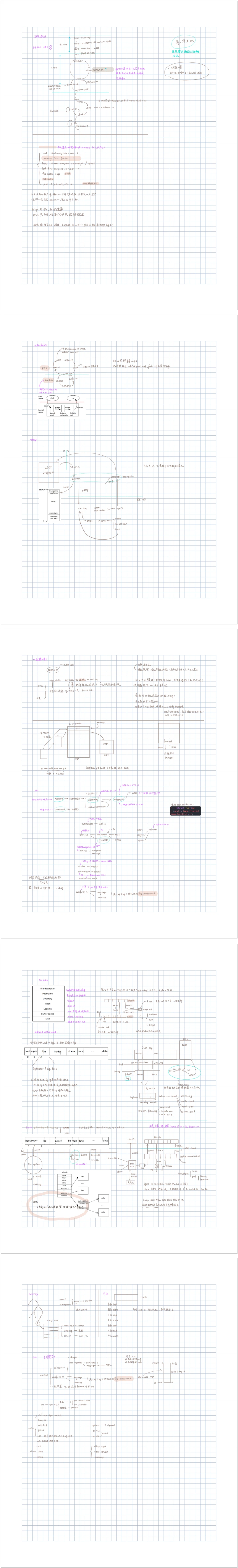 6.S081+OSTEP+jyy os lecture结课感想，以及操作系统应该怎么学+图解部分的xv6 - 哔哩哔哩
