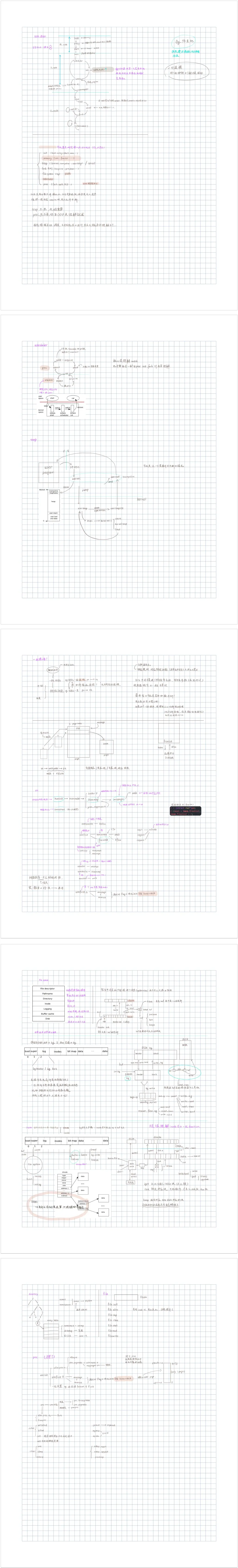 6.S081+OSTEP+jyy os lecture结课感想，以及操作系统应该怎么学+图解部分的xv6 - 哔哩哔哩