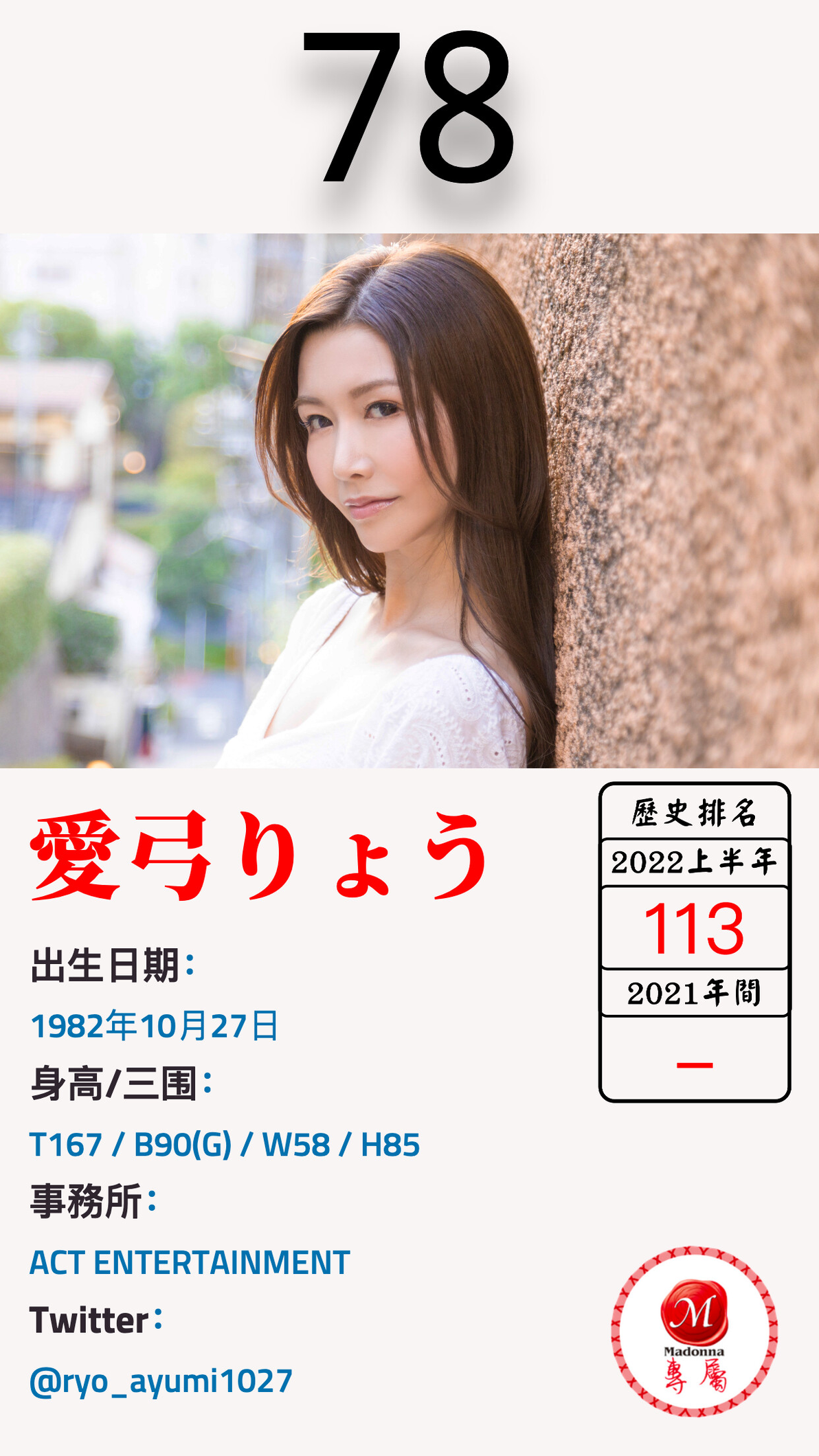 FANZA通贩2022年间女优 TOP200 - 哔哩哔哩