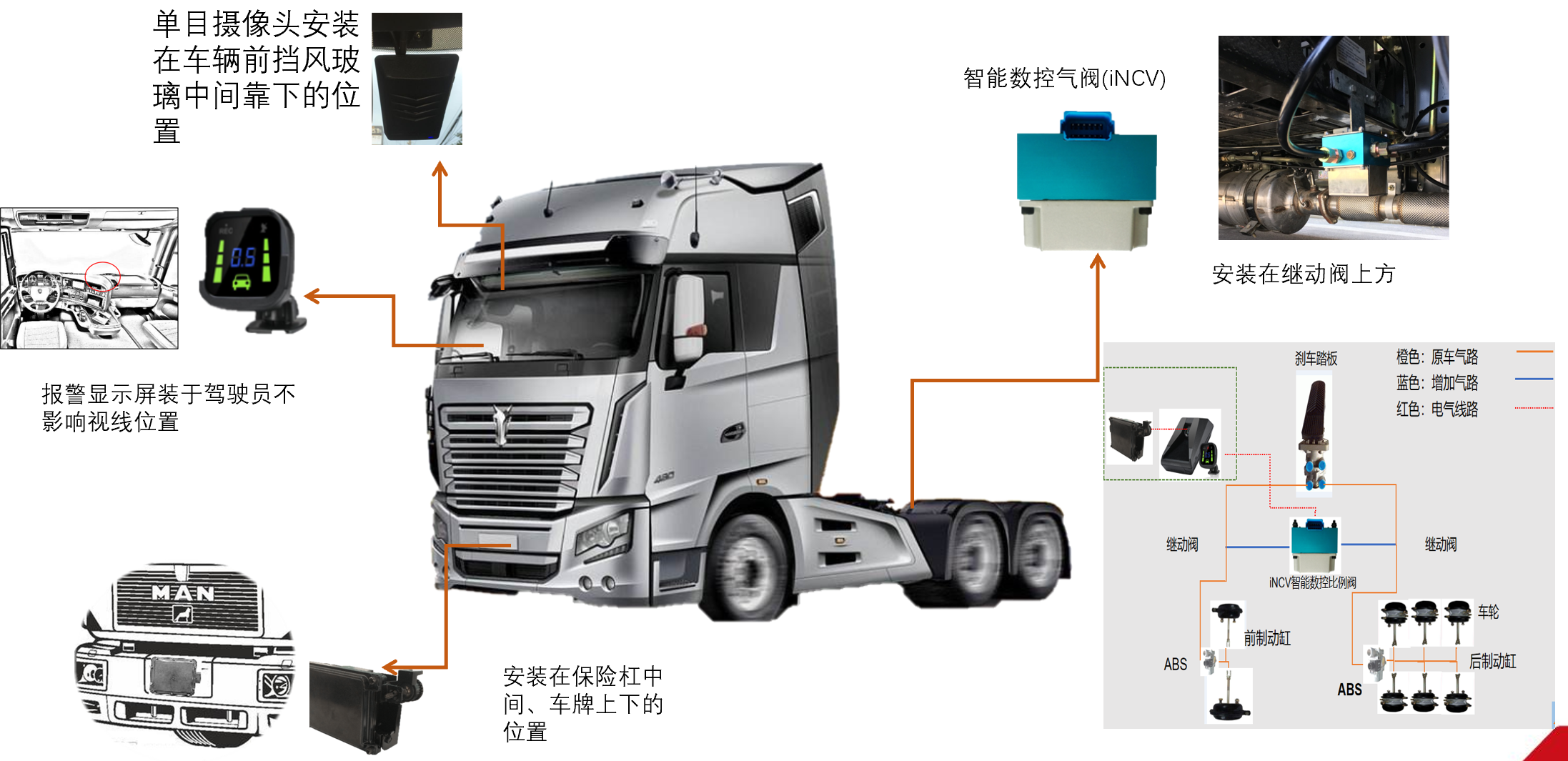 商用车AEBS紧急刹车、货运车辆AEBS应急刹车系统、大车AEBS自动刹车辅助系统解决方案 - 哔哩哔哩