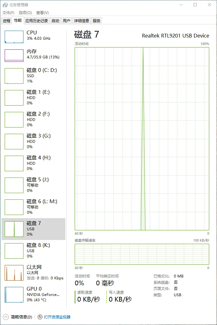 最便宜的10G USB桥接？RTL9201R主控测评，含8款常见SATA桥接芯片测速对比及开卡测试 - 哔哩哔哩