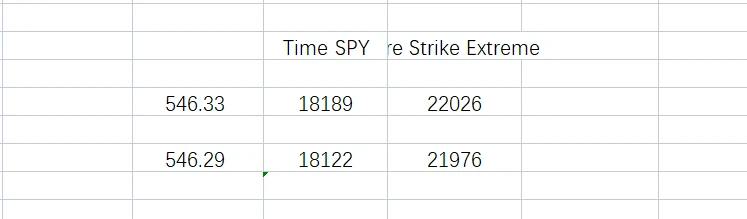 [专栏]NVIDIA 546.33新驱动 | 546.29 VS 546.33 | 10款游戏FPS测试【轻兵】 - 哔哩哔哩